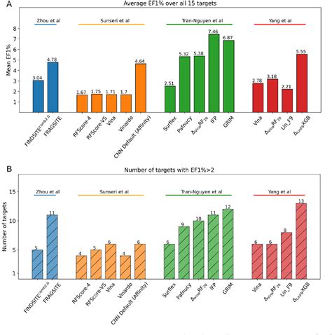 Figure 1 From Protein Ligand Docking In The Machine Learning Era Semantic Scholar