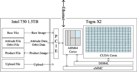 Figure 1 From Task Driven Onboard Real Time Panchromatic Multispectral