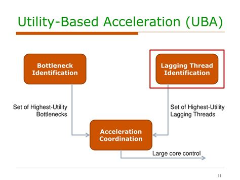 Ppt Utility Based Acceleration Of Multithreaded Applications On Asymmetric Cmps Powerpoint