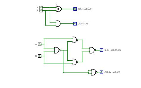 Circuitverse Half Adder Using Basic Gates And Only Nand Gates