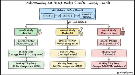 Programming Blog And Tutorials Unwired Learning