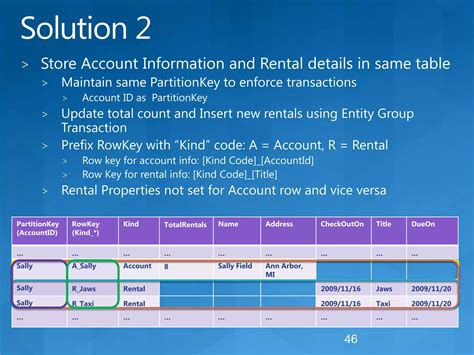 introduction to sql server cloud storage azure ppt
