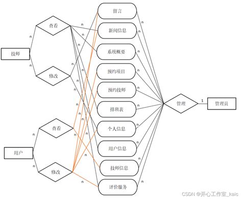 沐歌保健院线上预约按摩系统的设计与实现论文源码kaic Csdn博客