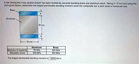 SOLVED A Bar Having The Cross Section Shown Has Been Formed By