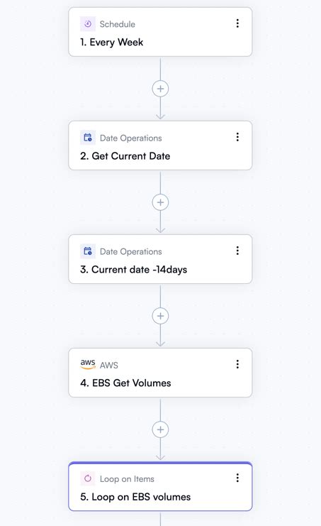Passing Data Openops Documentation