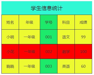 css表格样式的设计 今声 博客园