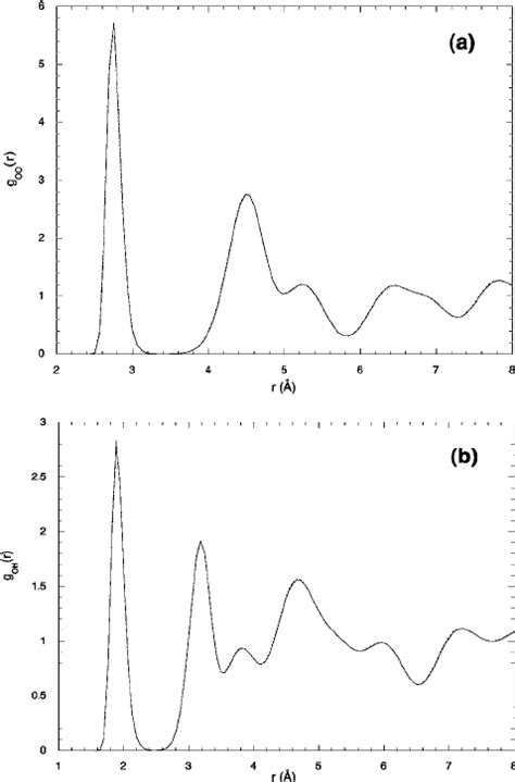 Convergence Of The ͑ A ͒ Oxygen Oxygen And ͑ B ͒ Oxygen Hydrogen Radial
