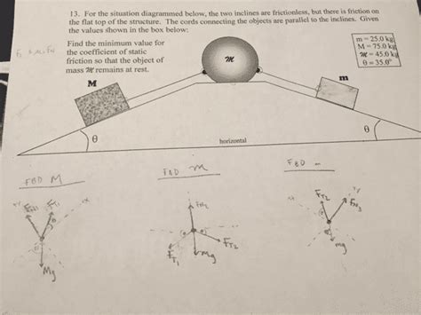 Find Minimum Value For Coefficient Of Static Friction • Physics Forums