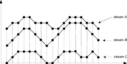 Example Of Subspace Clustering Download Scientific Diagram