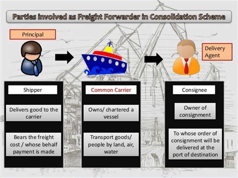 Freight Forwarding Presentation