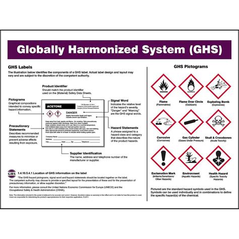 Ghs Label And Pictogram Poster — Gemplers