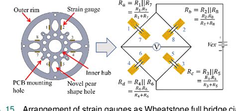 Figure 15 From Design Of Highly Sensitive Joint Torque Sensor For Collision Detection In Robotic
