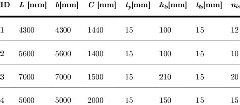 Geometrical Properties Of Models Adopted For Free Vibration And Dynamic Download Table