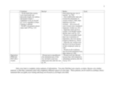 SOLUTION Synthesis Matrix 2 Studypool