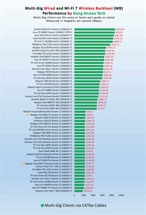 Netgear Orbi Series Rbe Review A Solid And Straightforward Wi Fi Mesh System Dong
