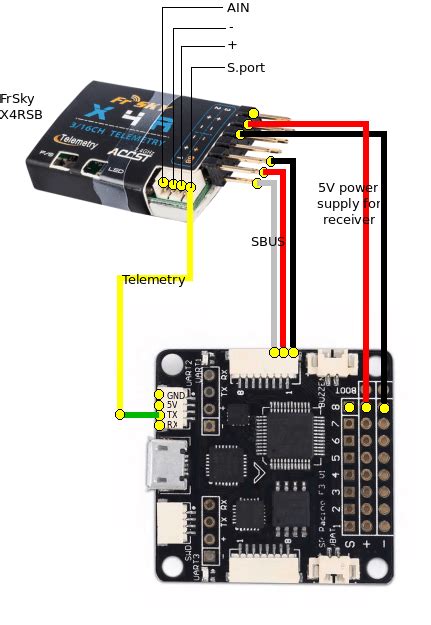 setting up telemetry aldeid