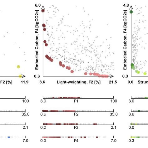 Unique Pareto Front From Each Comparison Of Objectives 2d Plot Shows Download Scientific