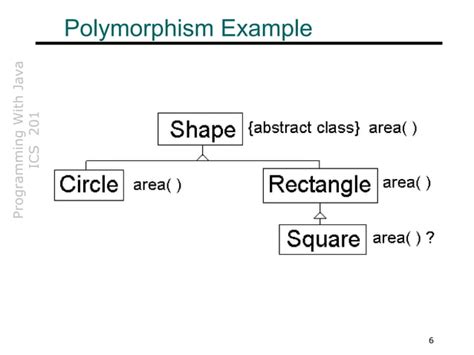 Polymorphism Ppt
