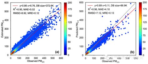 利用机器学习构建我国历史PM 浓度数据集 腾讯云开发者社区 腾讯云