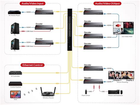 Kvm Over Ip 7 Facts You Need To Know For Server Room Setup
