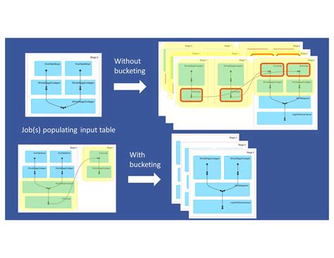 Hive Bucketing In Apache Spark With Tejas Patil Pdf Databases Computer Software And
