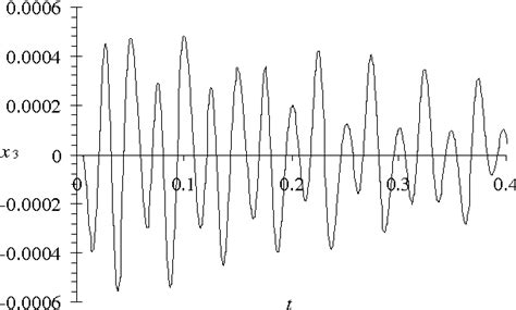 Figure 8 From Development Of A Discrete Time Aerodynamic Model For Cfd Based Aeroelastic