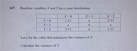 Solved Random Variables X ﻿and Y ﻿have Joint