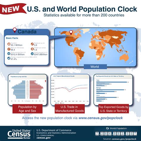World Population 2024 Clock Mame Stacee