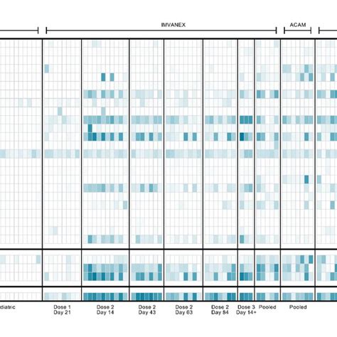 Heatmap Of Elisa Results Of Serum Samples From Negative Vaccinated