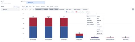 Formatting A Stack Chart From Highest To Lowest Values Questions