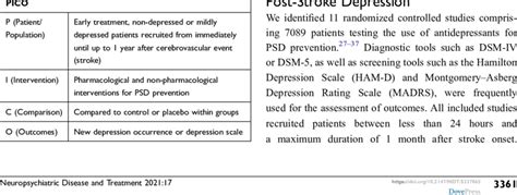 Research Questions And Study Approaches PICO Format Download Scientific Diagram