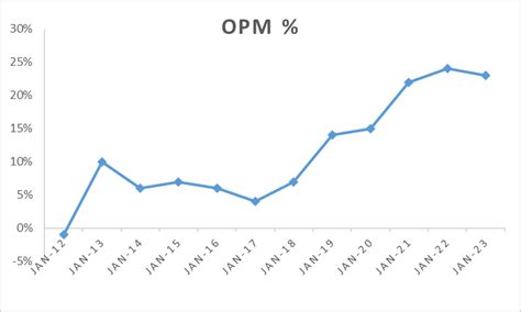 Cgvak Software And Exports Ltd Niche Microcap It Untested But Worth A Good Look Valuepickr