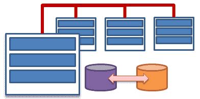 SCCM 2012 Installation Preparation Part 3 Devices 4sysops