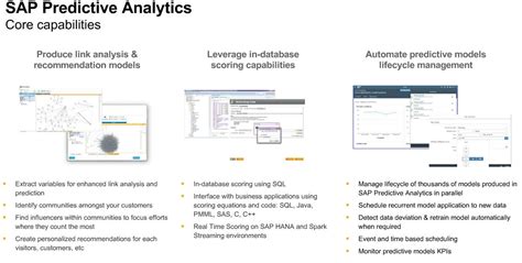 Sap Predictive Analytics Road Map Webcast Recap