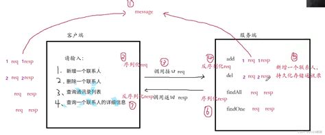 网络通讯录服务器 Csdn博客 网络通讯录服务器 Csdn博客