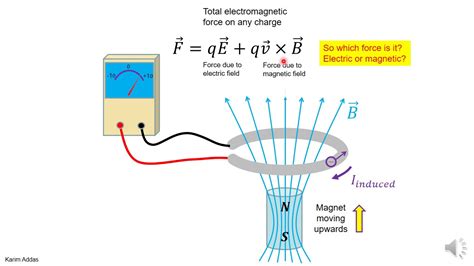 Induced Current Equation At Wendy Rodgers Blog