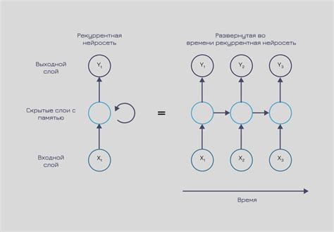 Что такое нейросеть какие виды бывают как работают сферы применения преимущества недостатки