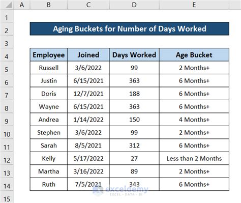 how to use if formula for aging buckets in excel 3 suitable examples