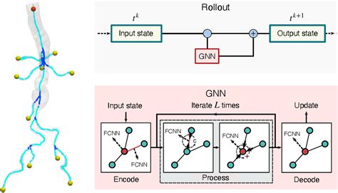 Learning Reduced Order Models For Cardiovascular Simulations With Graph