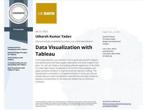 utkarsh yadav on linkedin experience data tableau