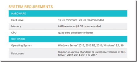 Solarwinds Server Performance And Configuration Bundle 4sysops