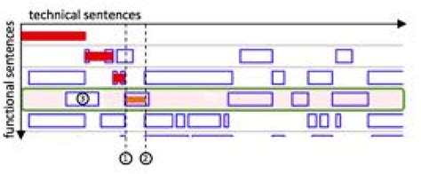 Region Selection Algorithm Download Scientific Diagram