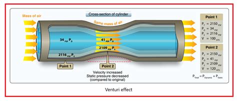 Helicopter Aerodynamics