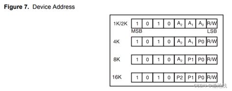 蓝桥杯stm32自学记录 iic m24c02原理图 csdn博客