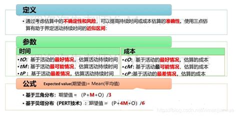 pmp工具之三点估算 pmp 三点估算 csdn博客