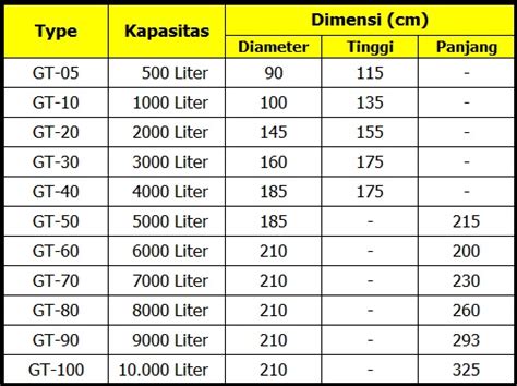 Ground Water Tank Gwt Tangki Air Tanam Cv Biotama Anugerah Sentosa
