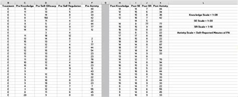 Solved Review The Attached Data Set See Excel Document Identify Potential Outliers