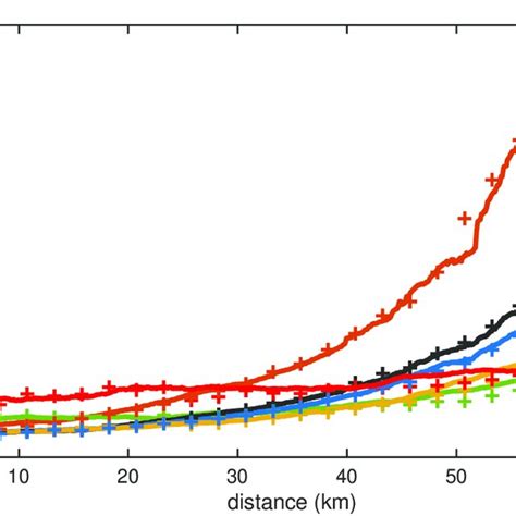 Experimental Setup Of An Opc Cotdr Das Interrogator Download