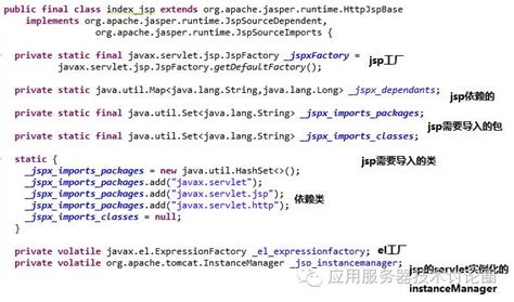分析一下jsp编译后的servlet Indexjsp (jspservlet系列之一) 墨天轮 分析一下jsp编译后的servlet Indexjsp (jspservlet系列之一) 墨天轮