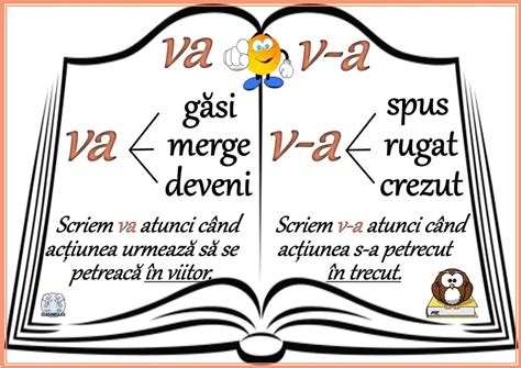 Ortograme Planse Pentru Decorarea Clasei Artofit